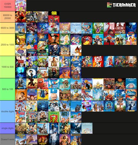 Animated Movies By Their Actual Search Results On Rule 34 Rcoolguides