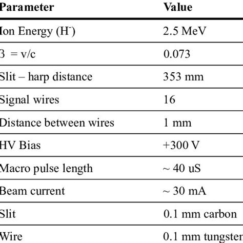Tapered Waveguide Shapes For Different Values Of α For α 1 The Download Scientific Diagram