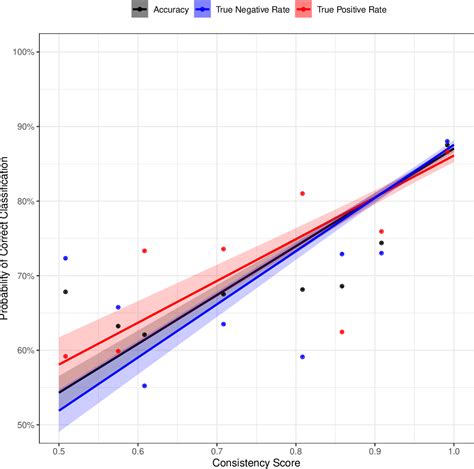 Figure 3 From Automated Annotation With Generative Ai Requires Validation Semantic Scholar