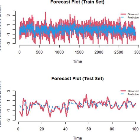Epoch Versus Loss Function Mse For Cnn Lstm Download Scientific Diagram