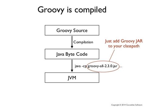 Groovy For Java Developers