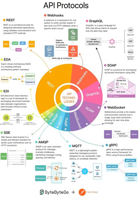 Activity Diagram Templates To Create Efficient Workflows Artofit