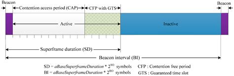 A Priority Based Adaptive Mac Protocol For Wireless Body Area Networks