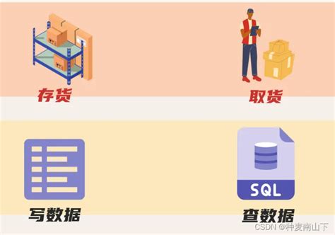 分布式数据库 详解 csdn博客