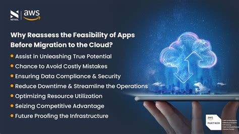 Netsol Cloud Services On Linkedin Cloudmigration Techstrategy Applicationmodernization