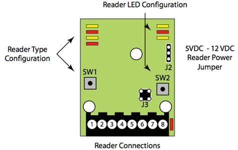 keri systems nxt rm3 reader interface module