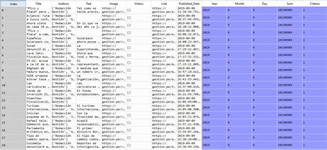 Python How To Make Run A Code With A Wordcloud Error Stack Overflow