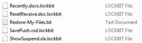 Meet Lockbit The Most Prevalent Ransomware In 2022 Fortiguard Labs
