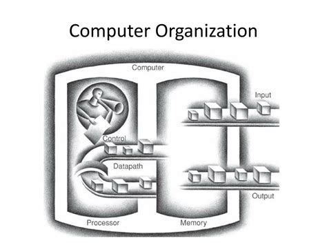 PPT Computer Organization PowerPoint Presentation Free Download ID