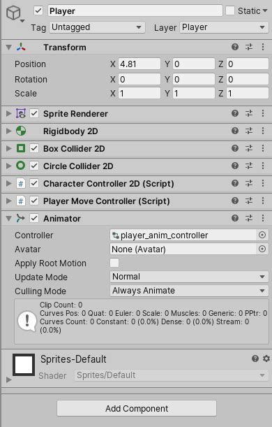 Unity 2d Animation 动画案例 他们讨厌我 博客园