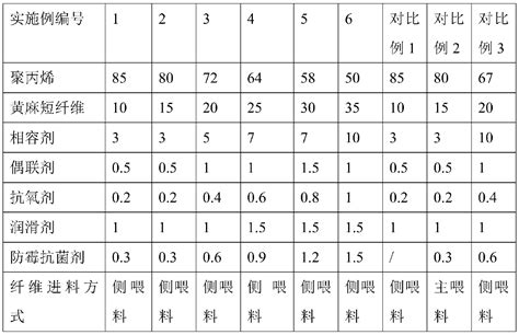 Natural Fiber Reinforced Polypropylene Composite Material With Mildewproof And Antimicrobial