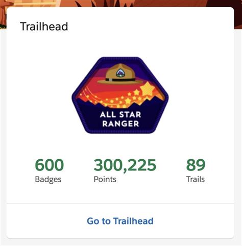 Allstarranger Trailblazercommunity Trailblazer Trailblazers Trailblazing Salesforce