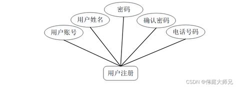 医院门诊互联电子病历 基于ssm＋vue的医院门诊互联电子病历管理信息系统的设计与实现 源码 数据库 文档 基于ssm的医院门诊系统设计与