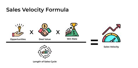 Learn Everything About Accelerating Sales Velocity