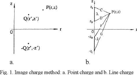 Figure 1 From Electric Field Calculation By Charge Simulation Method On Cawang 150 Kv Substation