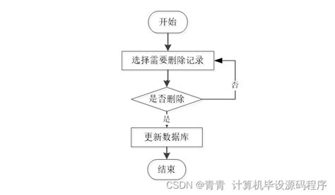 【附源码】java计算机毕业设计求职招聘网站（程序lw部署）就业网站结构示意图 Csdn博客