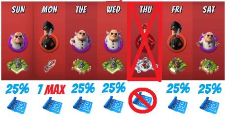 What Are The Chances To Get Intel Boom Beach All About The Game