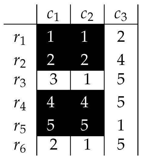 Symmetry Free Full Text Shifting Pattern Biclustering And Boolean Reasoning Symmetry