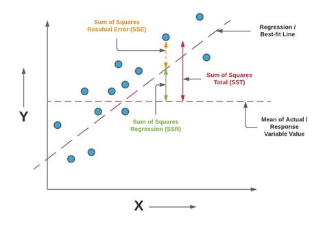 The Game Of Increasing R Squared In Regression