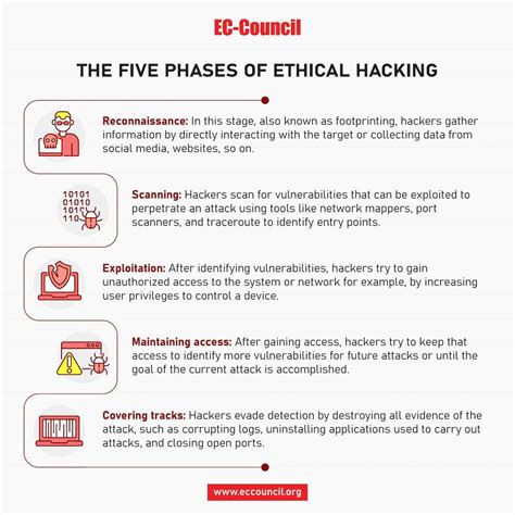 Ec Council On Linkedin Cybersecurity Hacking Ethicalhacking Penetrationtesting Hackers…
