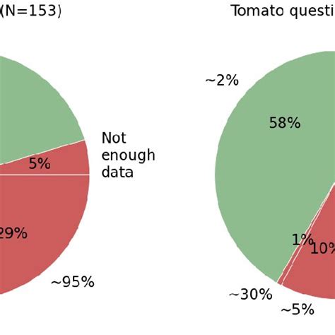 Lion Classification Left Vs Tomato Disease Classification Right