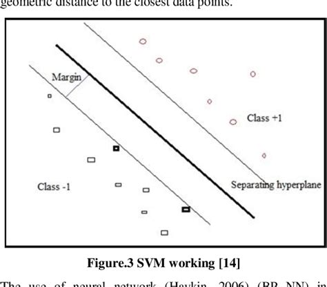 Figure 1 From Music Genre Classification Using Mfcc Svm And Bpnn Semantic Scholar