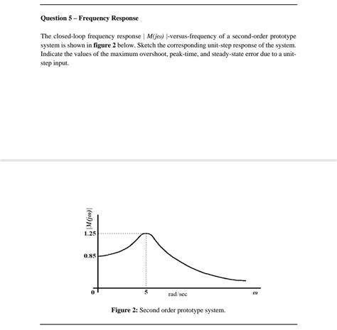 Solved Question 5 Frequency Response The Closed Loop