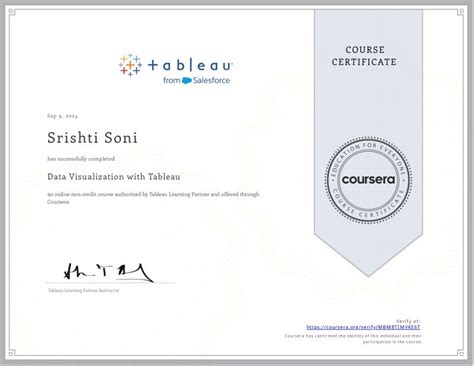 Dataanalytics Tableau Certified Srishti Soni