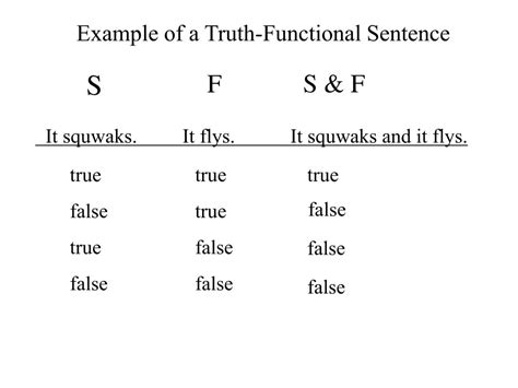 Ppt Truthfunctional Powerpoint Presentation Free Download Id5402334