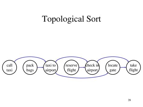 Based on slides of Dan Suciu - ppt download