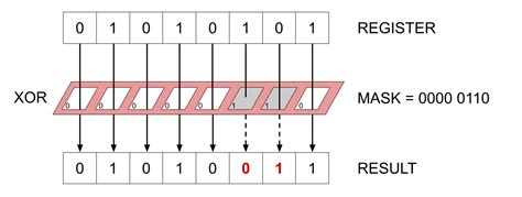 lesson 7 4 bit masking how to toggle a bit in c