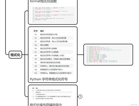 Python数据结构及其操作总结 Csdn博客