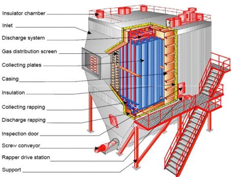 ESP Dehu Engineering India Private Limited