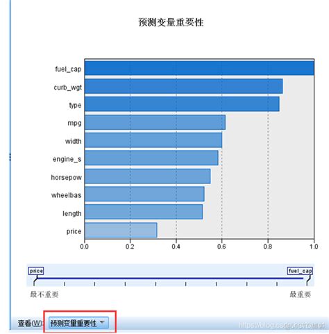 Spss数据挖掘 软件 Spss Modeler数据挖掘方法及应用mob6454cc78d412的技术博客51cto博客