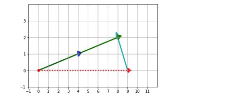 Python 线性代数 机器学习背后的优化原理 五十五 Digtime社区 高品质的AI学习开发社区 Powered by PHPHub