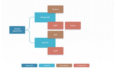 How To Shape And Execute It Strategies With Enterprise Architecture