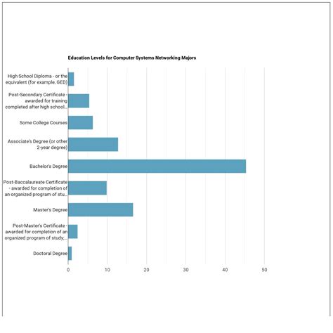 Computer Systems Networking Majors Degree Outlook And Career Info Grad Degree