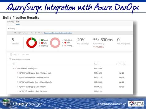 Webinar Querysurge And Azure Devops In The Azure Cloud Ppt