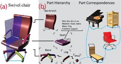 Shapenet 165 Contains Annotations For Individual Objects Constructed Download Scientific