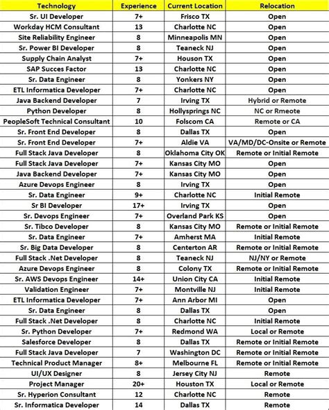 Bhavan Kumar Y On Linkedin Bigdatadeveloper Bigdataengineer Bigdata