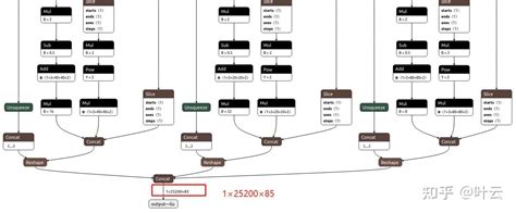 Yolov5 Onnx转rknn失败的解决方案 知乎