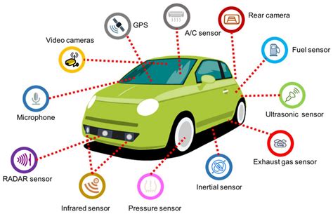 Sensor Technology Advances Increases Its Opportunities