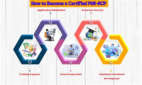 Getting Around In The Agile World A Complete Guide To Becoming A Certified Scrum Master