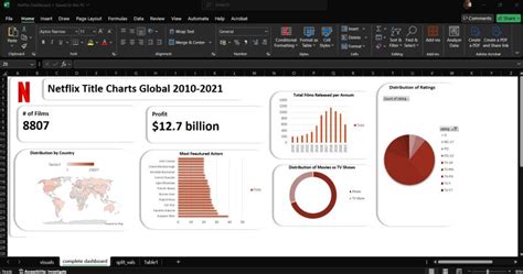 Sanjana Bhourshetty On Linkedin Datascience Excel Dashboard Dataanalytics Visualisation