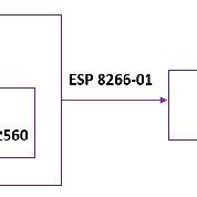 The Component In The Process Of Sending Data Using MQTT Download Scientific Diagram