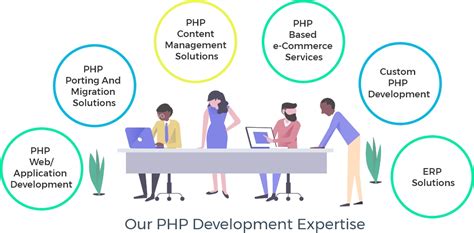 Php Development Sevices Company India Custom Php Web Application