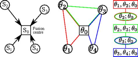 Ewp2 Distributed Multi Sensor Processing University Defence
