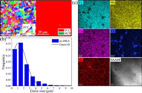 Microstructure And Elemental Distribution In The As Ihea Specimen A