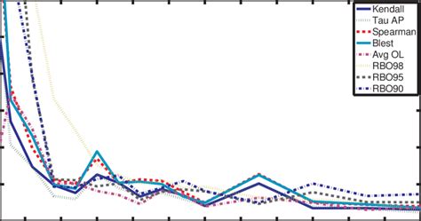 4 Rsd Of Linear Correlation With Map For The Extrinsic Asrfor Sdr