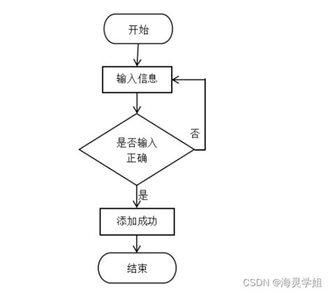 计算机毕业设计springboot植物租赁服务系统的设计与实现s556a9【附源码数据库部署lw】基于springboot绿植租赁管理系统 Csdn博客